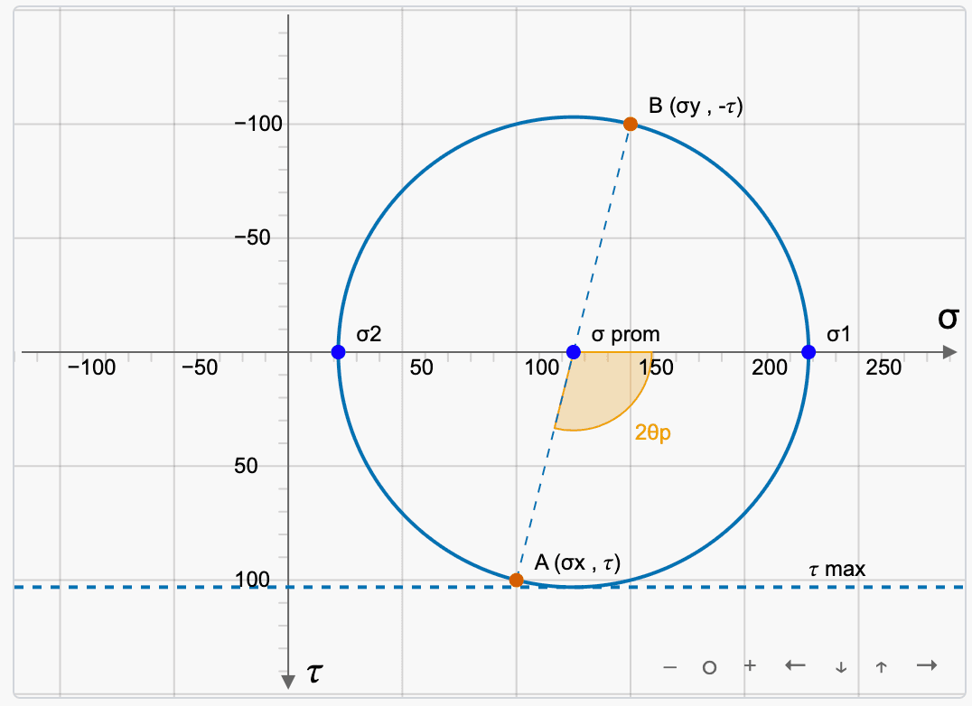 Ingeniería Elemental