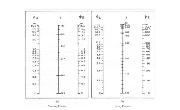 Ingeniería Elemental